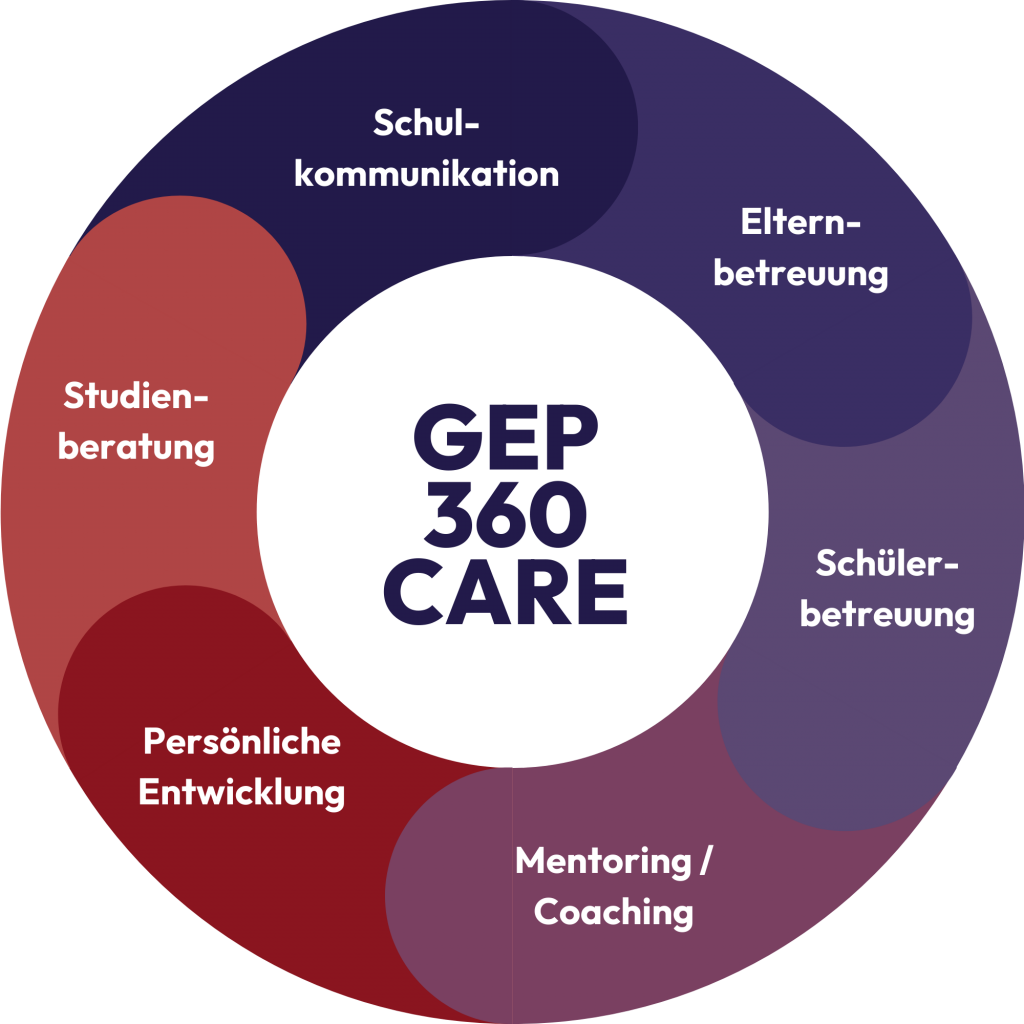German Education Partners – 360° Care: Betreuung & Support